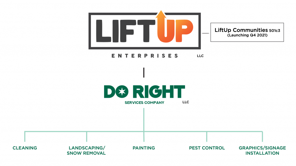 About Us | LiftUp